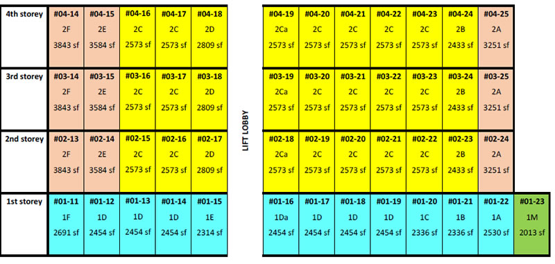 TAG.A @ 81 Tagore Lane - Possibly Cheapest FREEHOLD B1 Industrial only ...